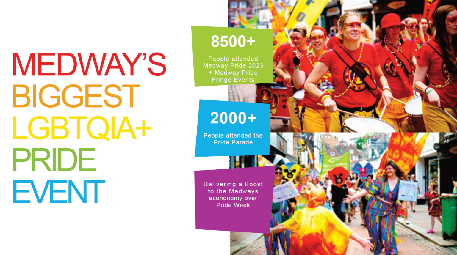 Medway Pride 2025 Sponsorship - Medway Pride CIC Company number 13428352